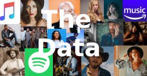 Sweeping Streaming Song Theft: The Data - Saving Country Music